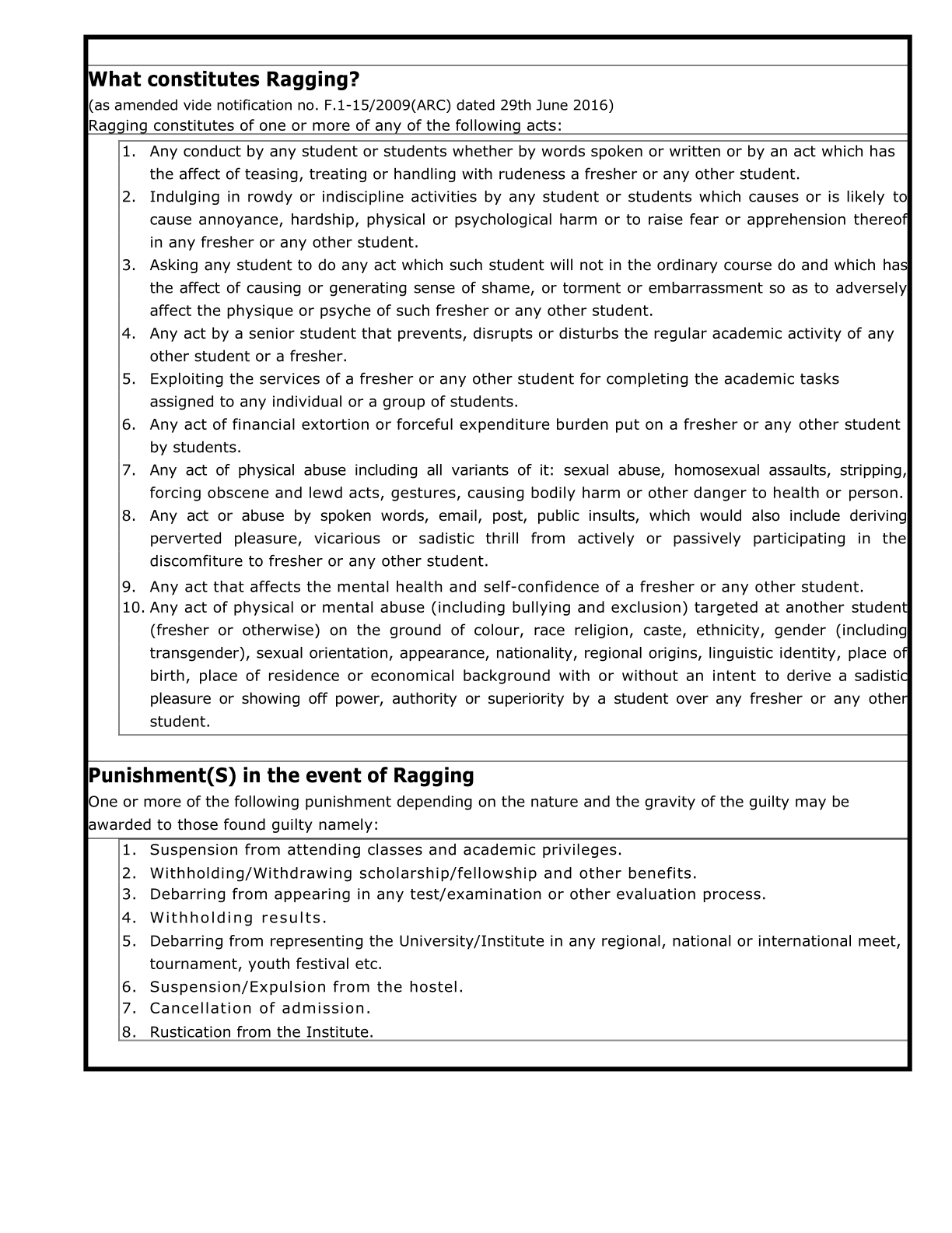 Anti Ragging – Rajiv Lochan Ayurvedic Medical College